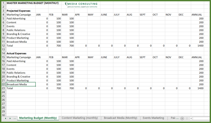 Marketing Budget Template: Categories to Include